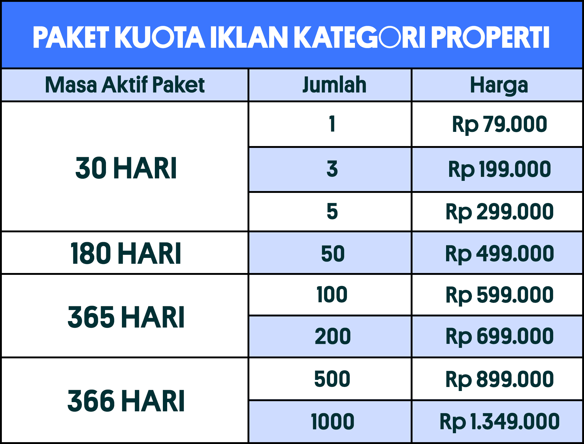 Harga Paket Kuota Iklan – Pusat Bantuan