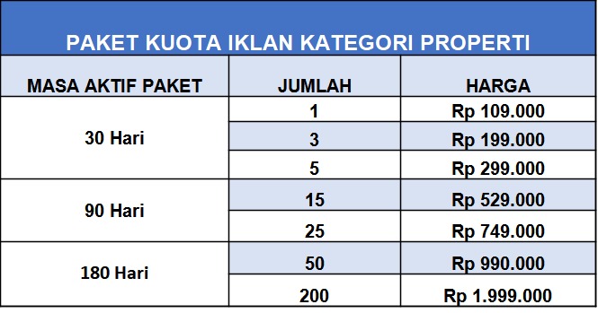 Harga Paket Kuota Iklan – Pusat Bantuan