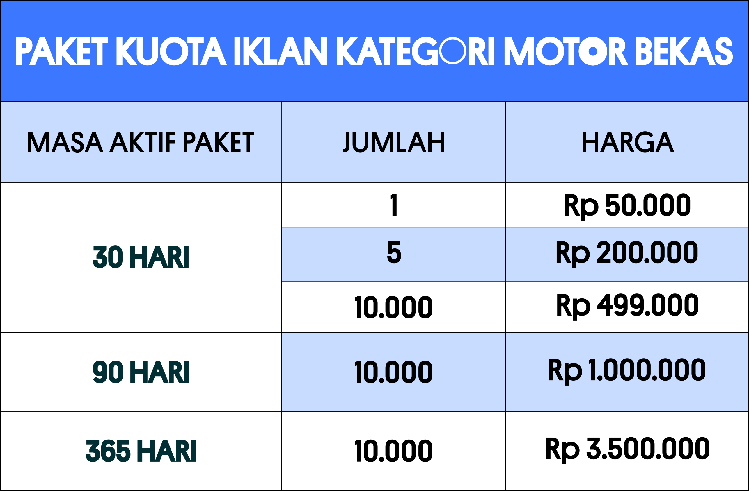 Harga Paket Kuota Iklan – Pusat Bantuan